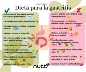 Dieta para gastritis: que comer y menu semanal | Nutt