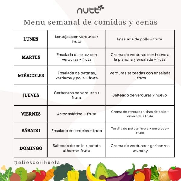 Menú saludable y económico por 2,21 €/día | Nutt