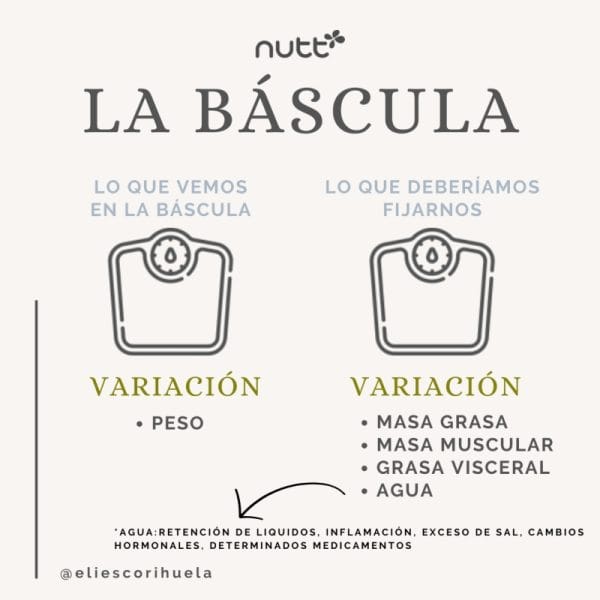 IMC: calculadora online y formula | Nutt
