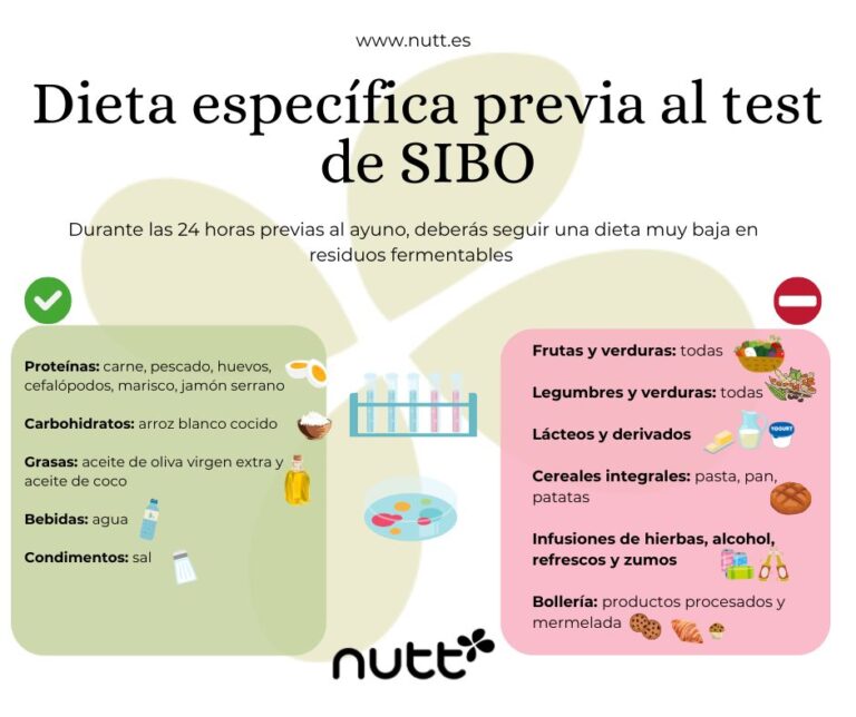 Dieta para la preparación de la prueba de SIBO - Nutt